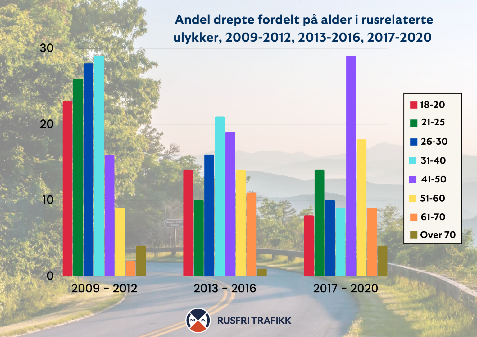 Fakta om ruskjøring | MA – Rusfri trafikk